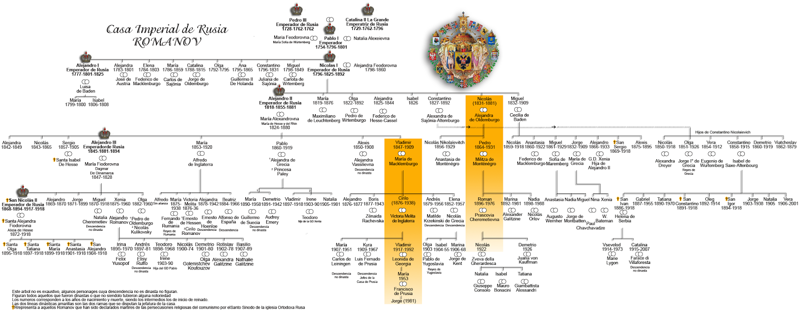 Herança Histórica : Árvore genealógica da Dinastia Romanov (Rússia)
