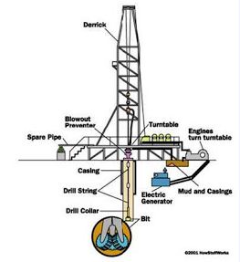 TOTAL BOR *** SUMATERA SELATAN: Jenis dan Fungsi RIG
