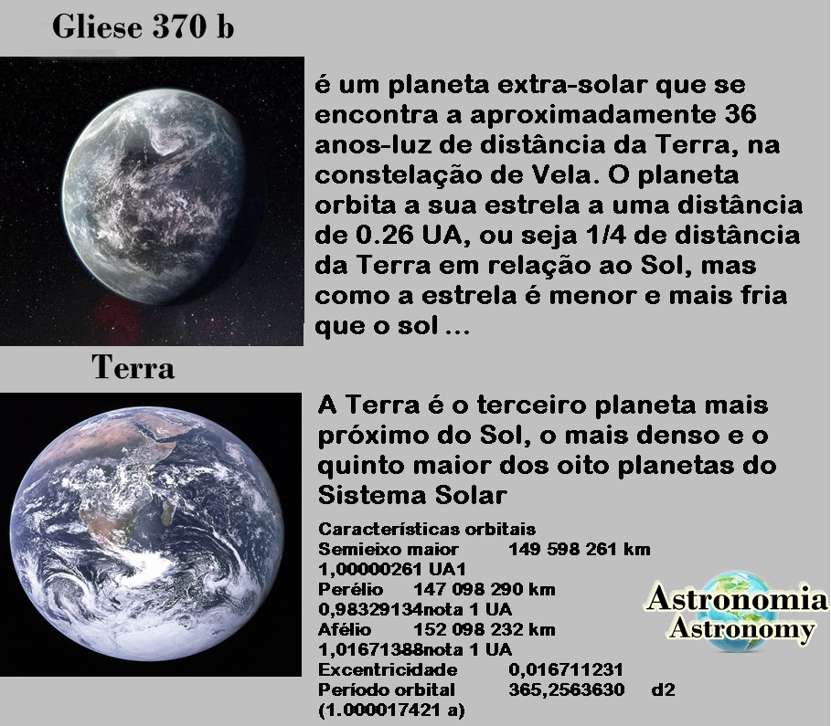 Gliese 370b