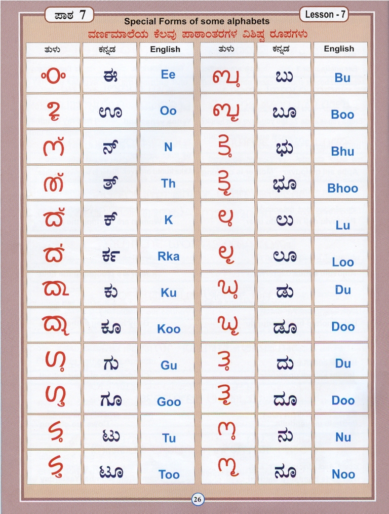 Guru: Tulu Base, Tulu Culture: Tulu Lipi-Part-2