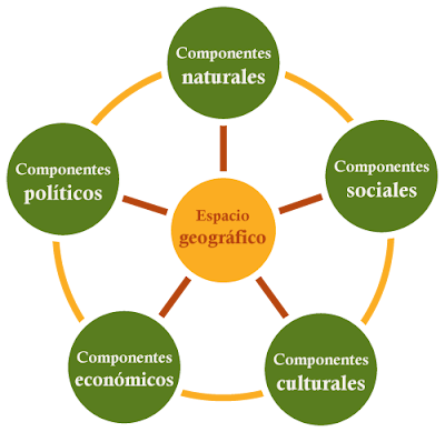 El espacio geográfico