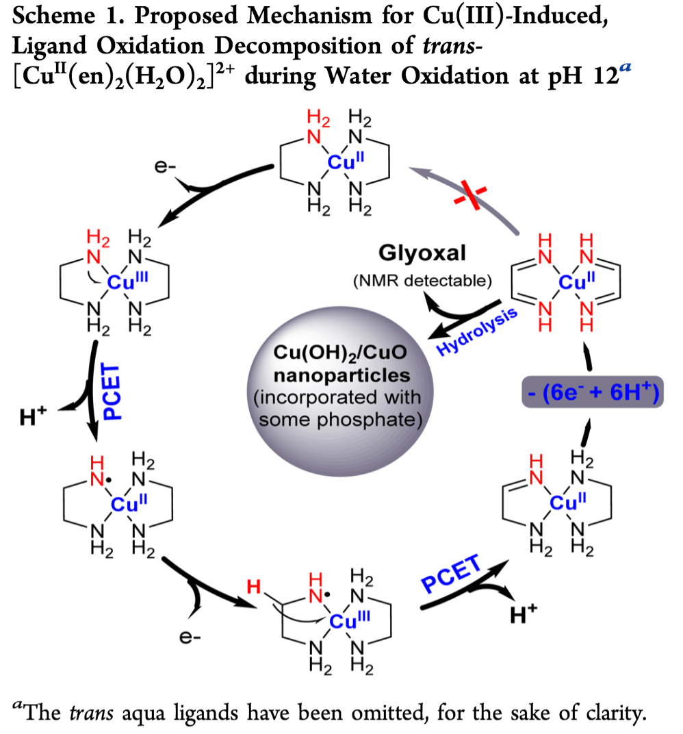 Cu(II) Aliphatic Diamine Complexes for Both Heterogeneous and ...