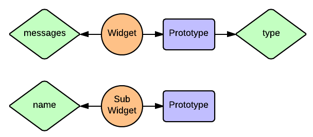 Inheritance Inheritance Javascript