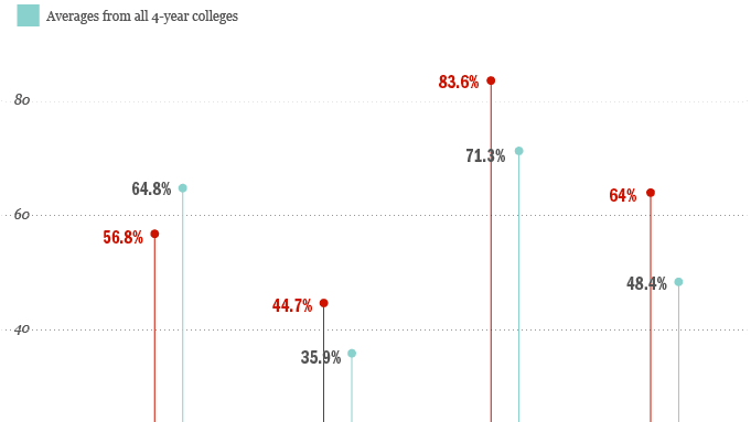 College And University Rankings - Highest Rated Online Colleges ...