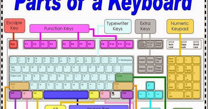 ***Mi Clase***: Partes del Teclado