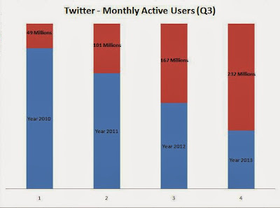 Web Listings Inc - Search Engine Optimization, Website Traffic Rankings