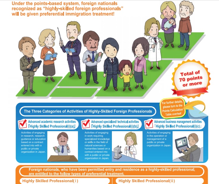 Japan offers Green card for Indian Techies and IT professionals: Here ...