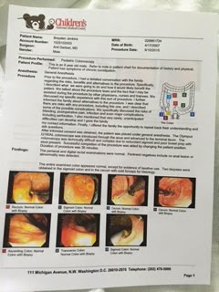 I am fearfully and wonderfully made: Colonic Manometry