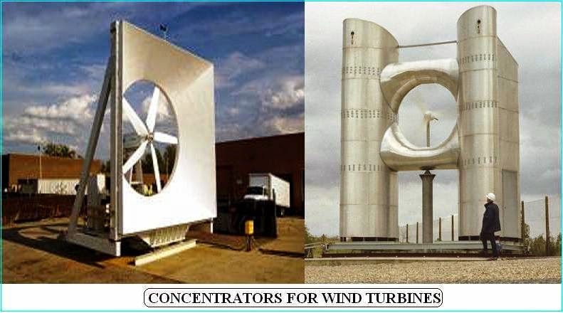WIND ENERGY – TECHNOLOGY IN WIND TURBINES