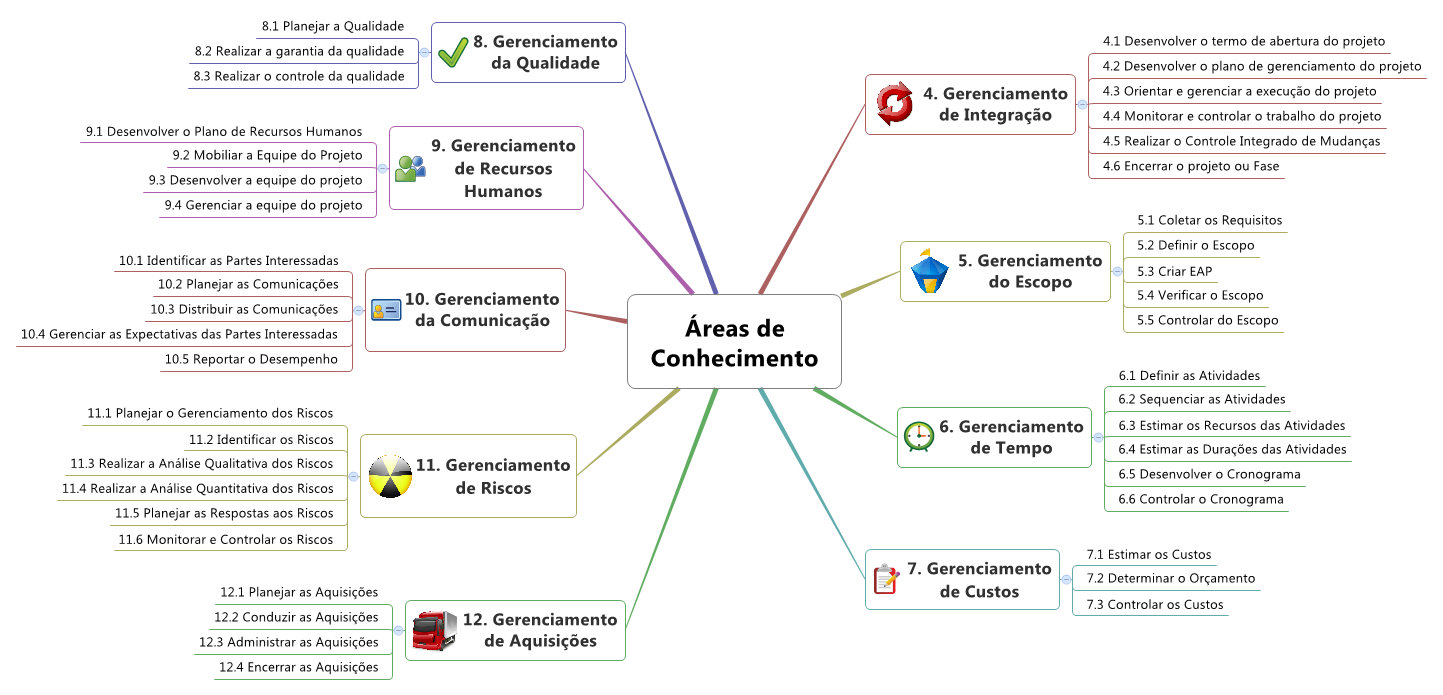 PROFESSOR PROJETO | Gerson Luis da Costa, FGV-PR, CRA-PR, PMI-PR | 项目 ...