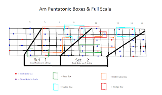 James's Guitar Lessons: First Lesson: Pentatonic Boxes