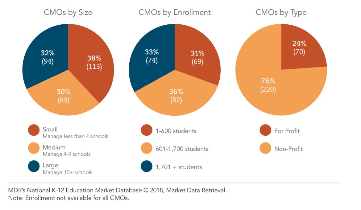 EDspaces Insights: Understanding the K-12 Landscape: Spotlight on ...
