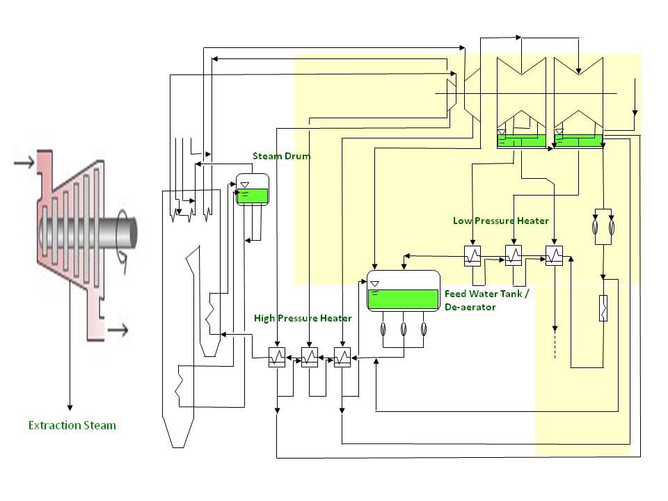 Inside Power Station: Feed-water Heater