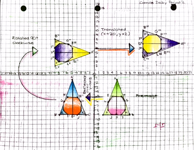 Miss Grandbois' Math Class: Transformation Project