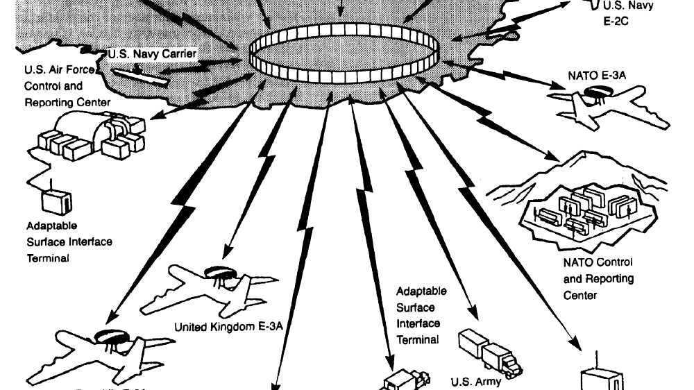 Multifunctional Information Distribution System