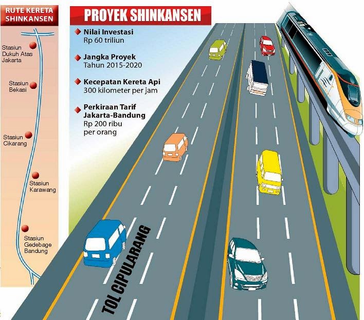 kereta galleri: Jalur Kereta Bengawan Terbaru