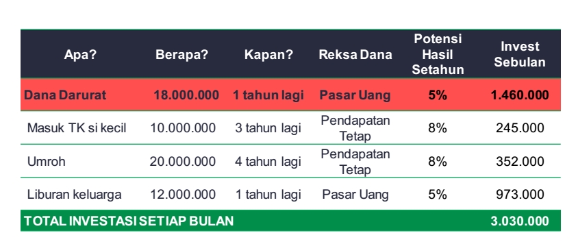 Lawan Inflasi dan Rencanakan Tujuan Keuangan dengan Investasi Reksadana ...
