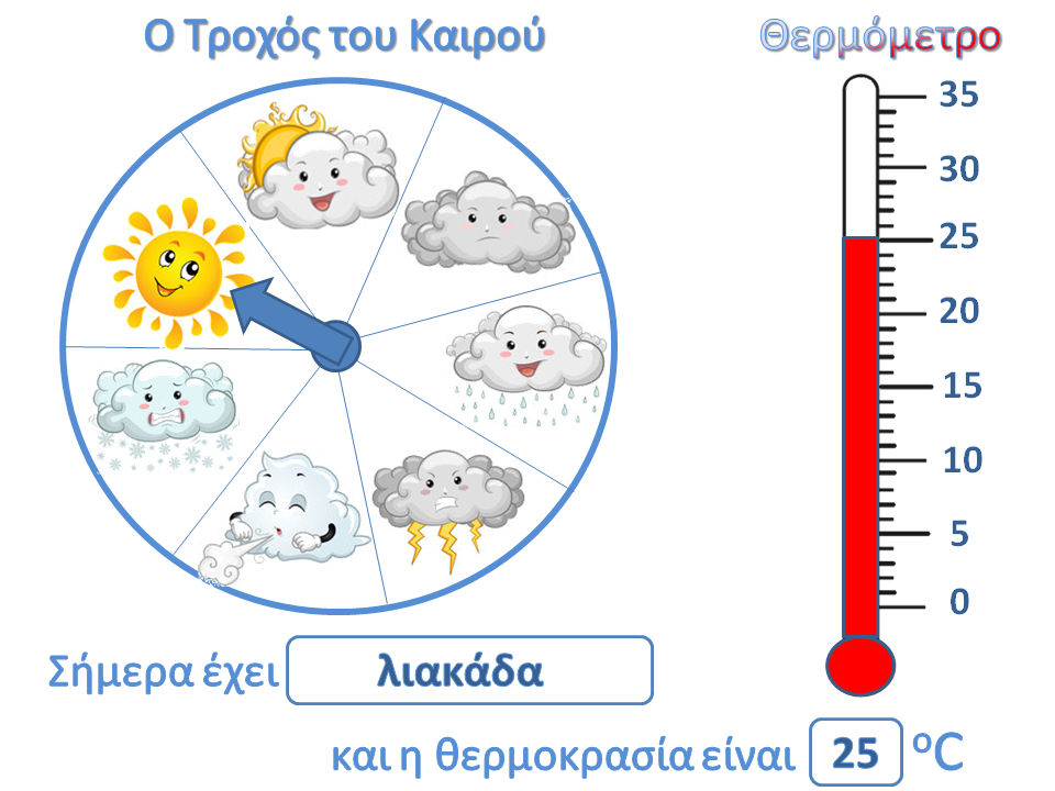 Νηπιαγωγός για πάντα....: Ο Καιρός στο Νηπιαγωγείο