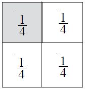 Pengertian Bilangan Pecahan dan Macam-macamnya (Pecahan Biasa dan ...