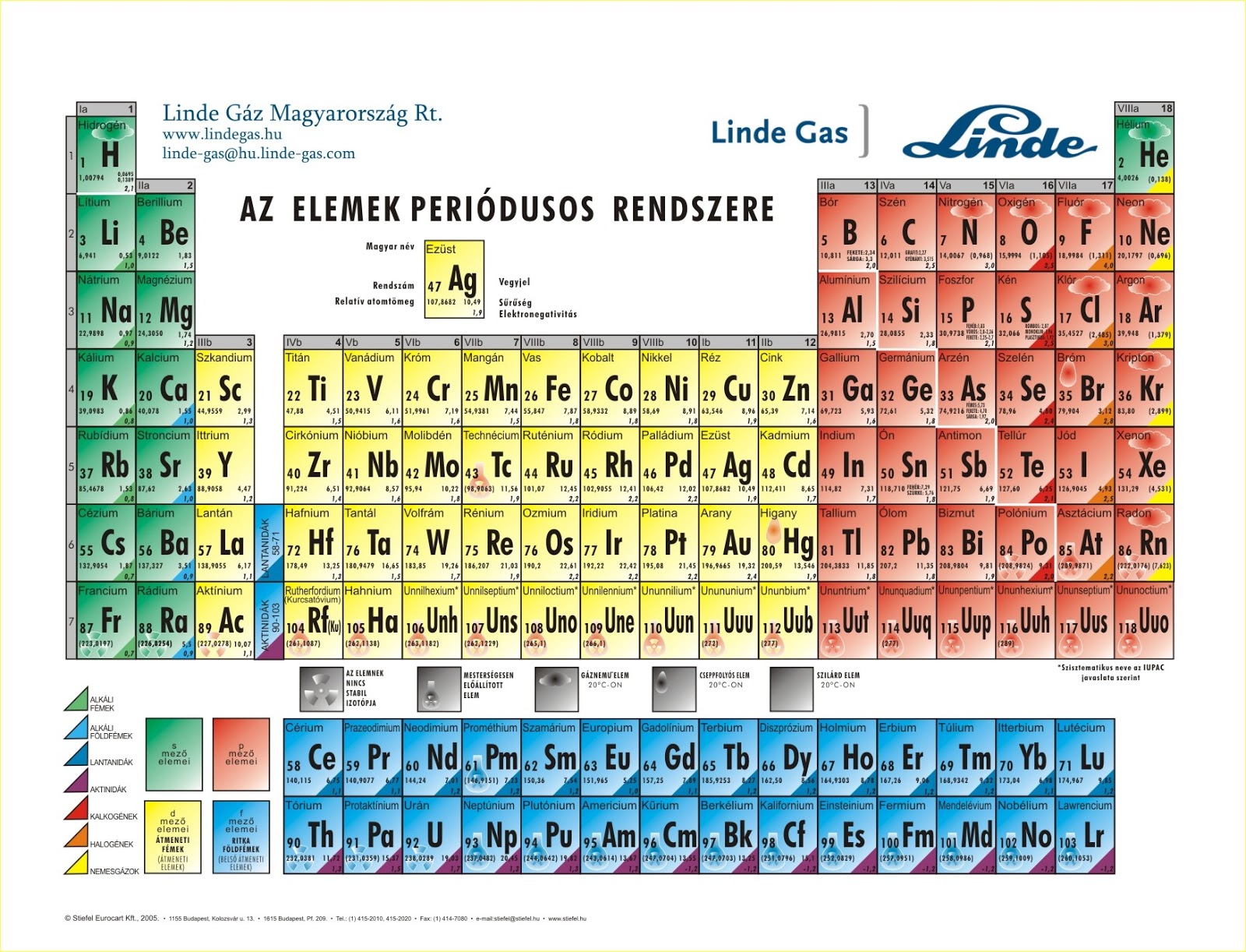 Kemiajegyzet (Chemistry Notes): Periodusos rendszer 2 (N)