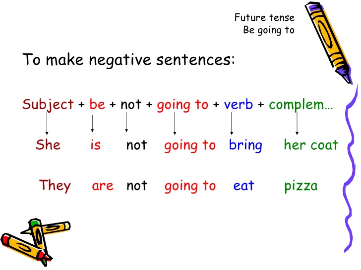 CATCHUP UNIT 6 GRAMMAR FUTURE BE GOING TO catchup-unit-6-grammar-future-be-going-to