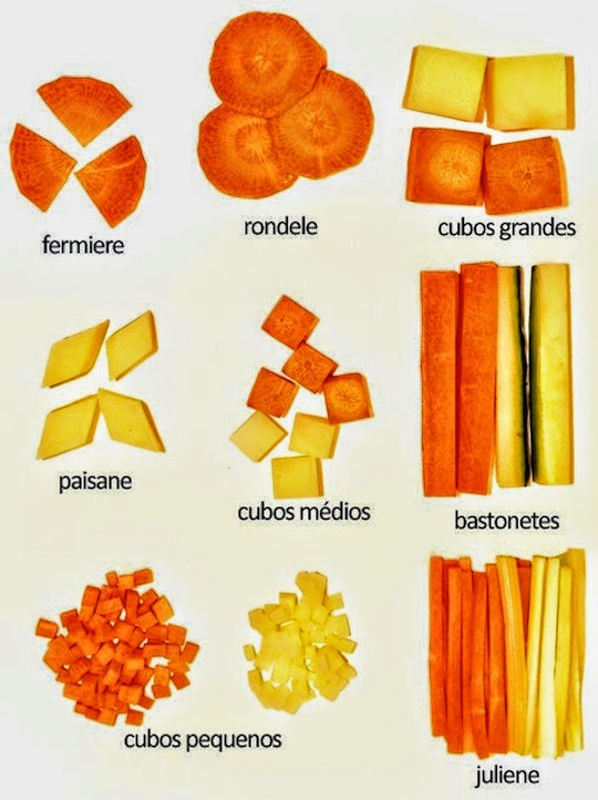 Recetas Madona-mía: Torneado de verduras