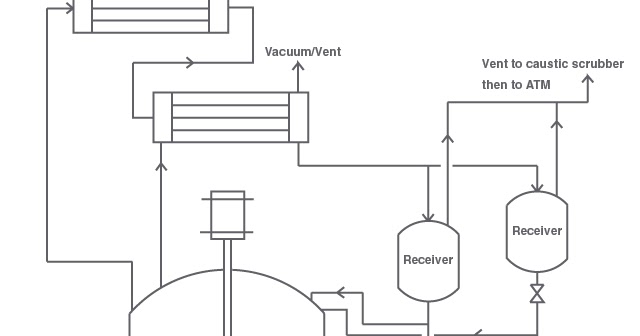 Theoretical Way to determine the time required for Distillation in ...