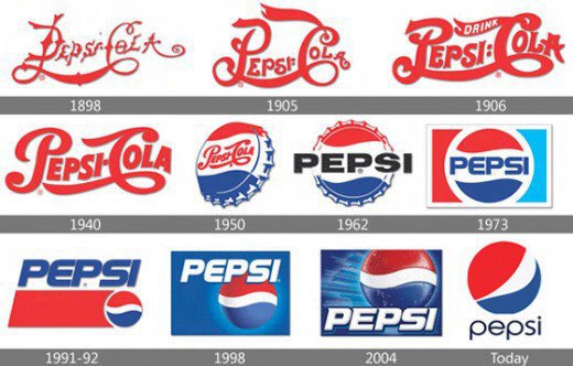 FUN FACTS: History of Pepsi Logo