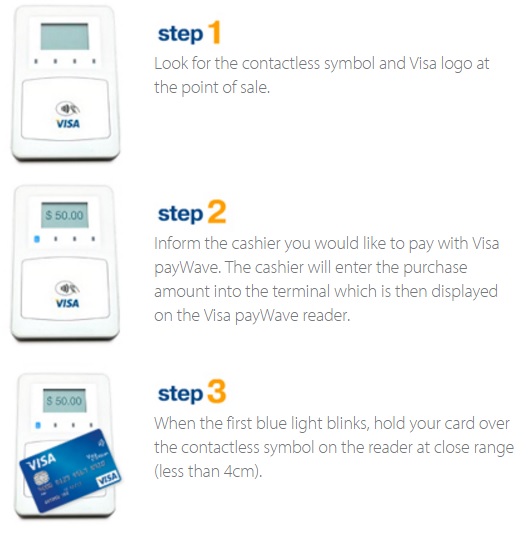 持卡人千万要小心，支援 Visa payWave 信用卡无需签名即可过账