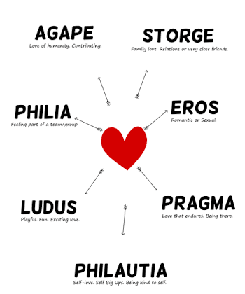 Eight Different Types of Love and Their Meaning - Welcome To Ejitex ...