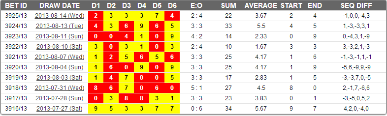 Nombor Ramalan TOTO 6D: August 2013