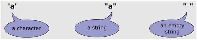 Introduction to Strings - CSE Study Material