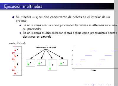 Programación Multihebra en Java | Biblia del Programador