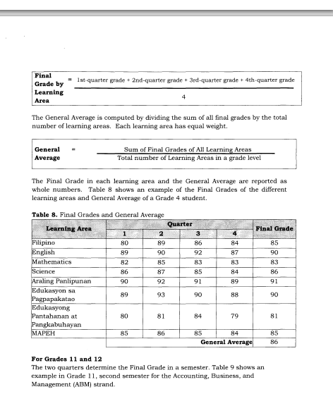 New Grading System for school year 2015 - 2016: Goodbye KPUP!