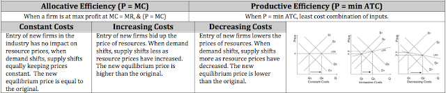 Econowaugh AP: Perfect Competition Cheat Sheet (Updated)