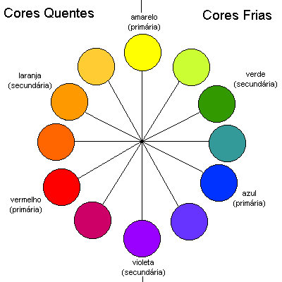 Cores Contrastantes na Decoração ~ Decorei