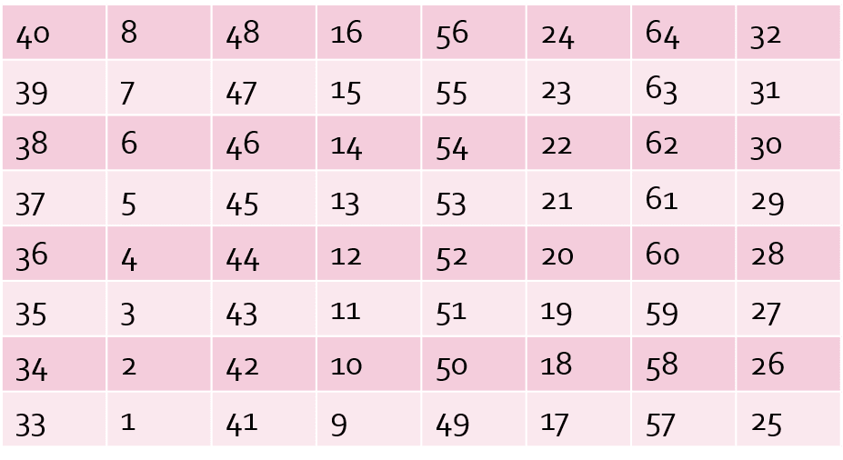 Witz : Algoritmo DES