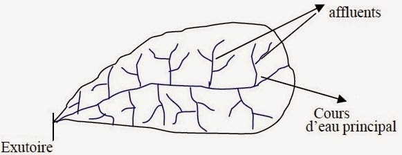 INTRODUCTION A L'HYDROLOGIE DE SURFACE | مدون جغرافي