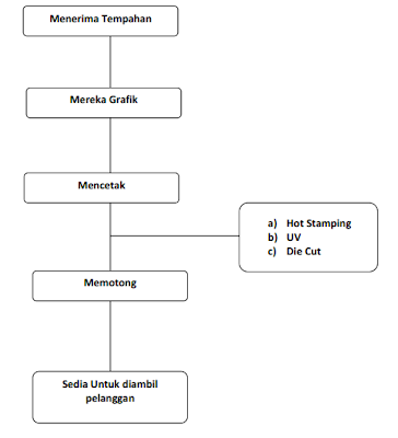 Keusahawanan IT: Rancangan Usahawan Perniagaan Percetakan