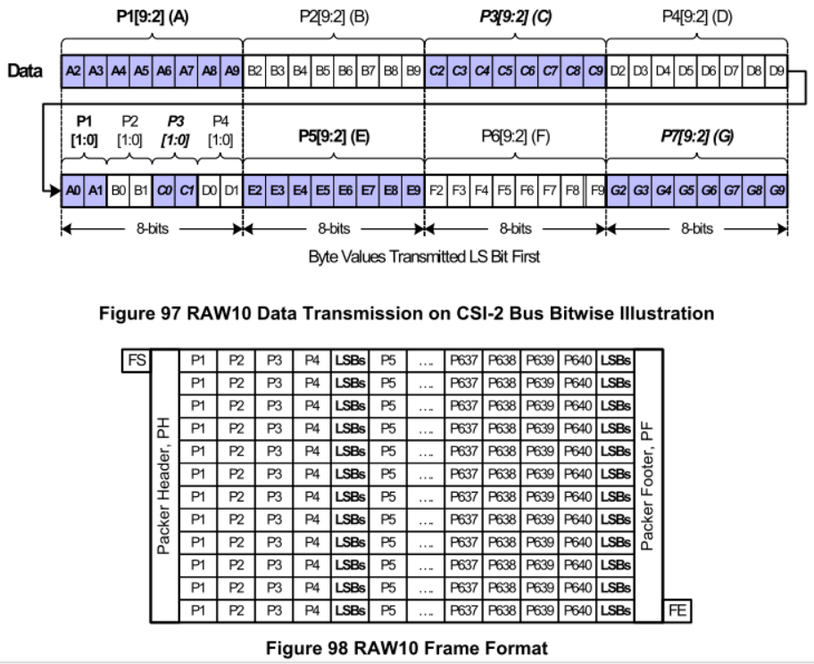 Choosing Number of Lanes -MIPI CSI