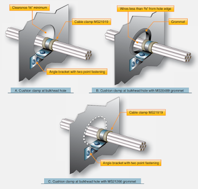 Wire Installation and Routing And Lacing and Tying Wire Bundles ...