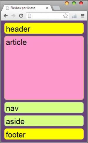 EsCss: El nuevo Flexbox: flexible box model o modelo flexible de caja ...