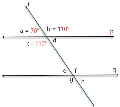 Hoja De Trabajo De Rectas Transversales Y Paralelas