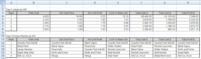 Excel Professor: KPI Dashboard