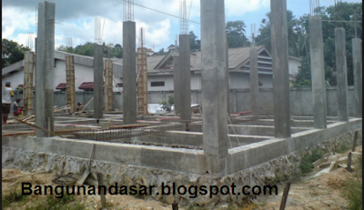 Pengertian Kolom Dan Macam - Macam Jenis Kolom