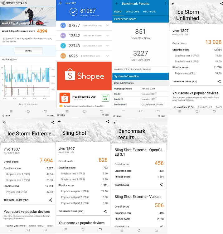 Vivo Y95 Review; More than Just a Trend?