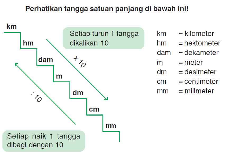 Contoh Soal Ulangan Tentang Satuan Panjang