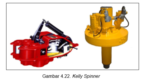 Sistem Putar (Rotating System) - Our Akuntansi