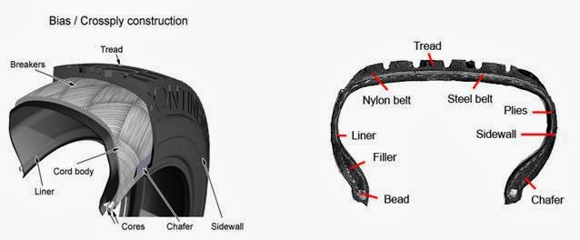 Shomnath: CAUSE OF FAILURE OF RUBBER PRODUCTS - TYRE & NON-TYRE