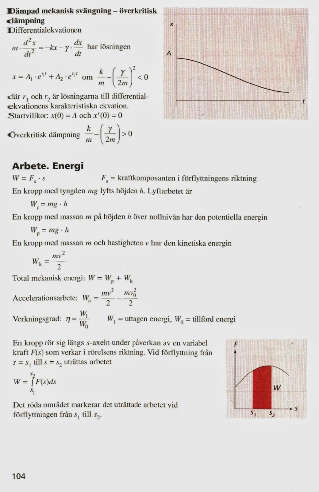 Max Skolblogg: fysik: formelsamling